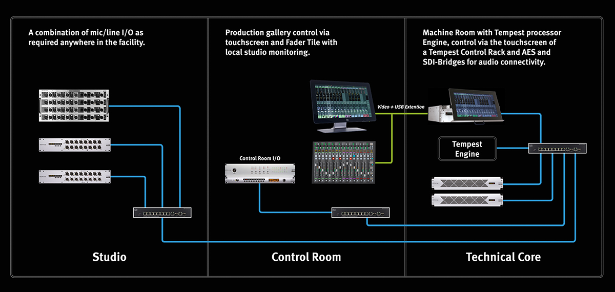 Tempest Control Rack - Solid State Logic Japan